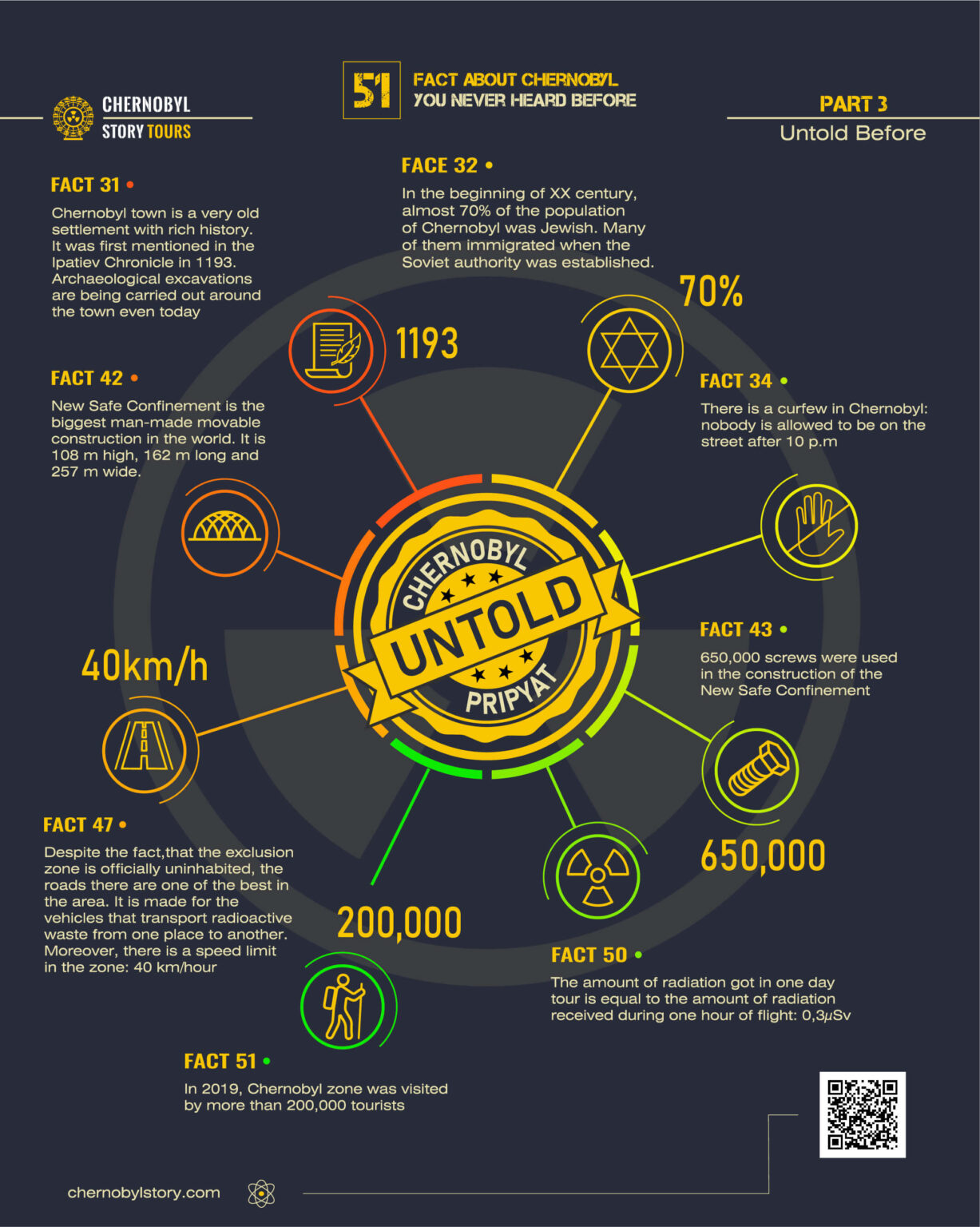 51 Fact About Chernobyl You Never Heard Before - Chernobylstory.com